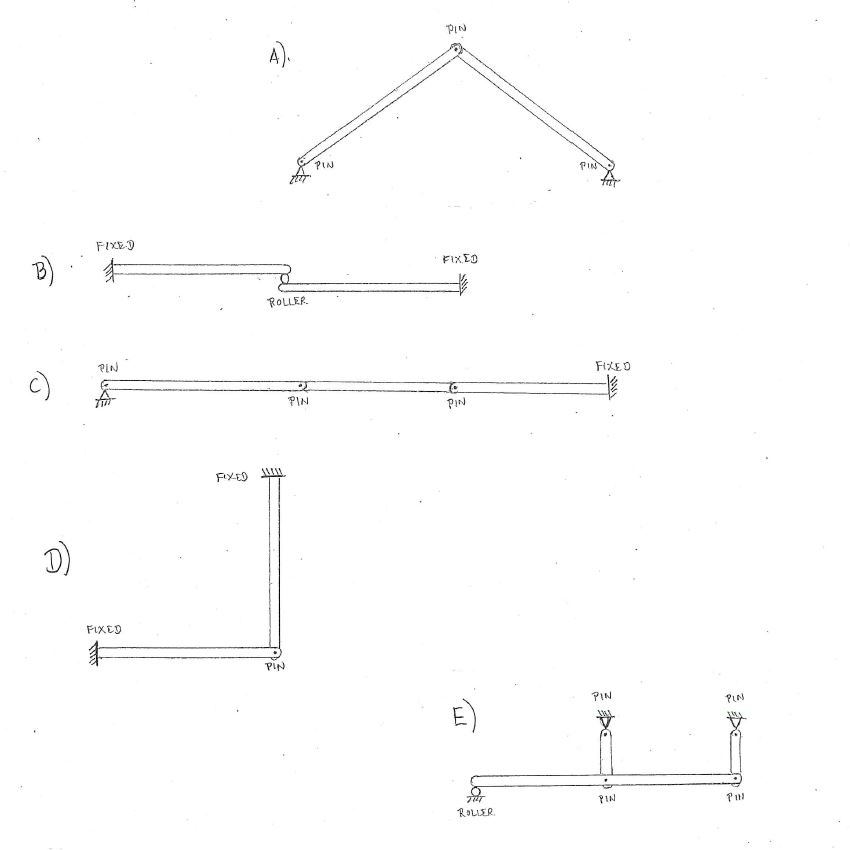Solved Classify each of the five structures shown below as | Chegg.com