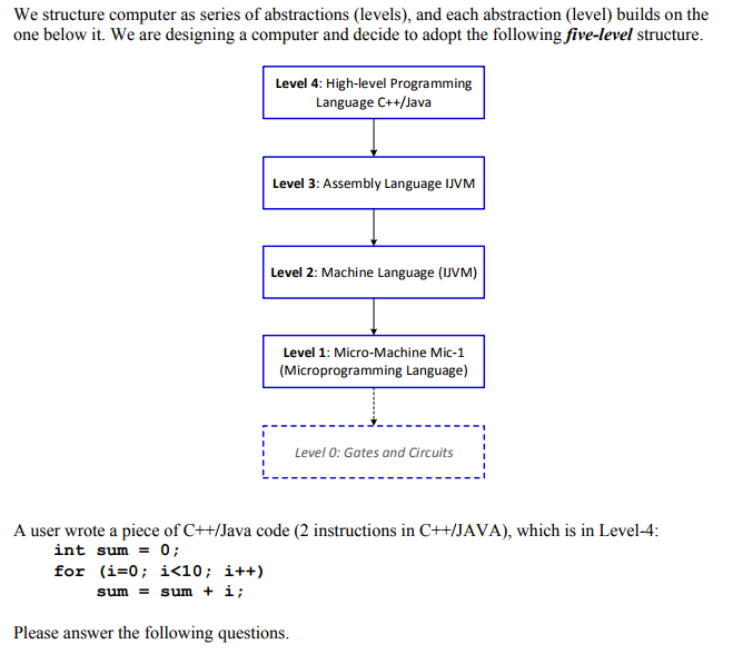 Solved We structure computer as series of abstractions | Chegg.com