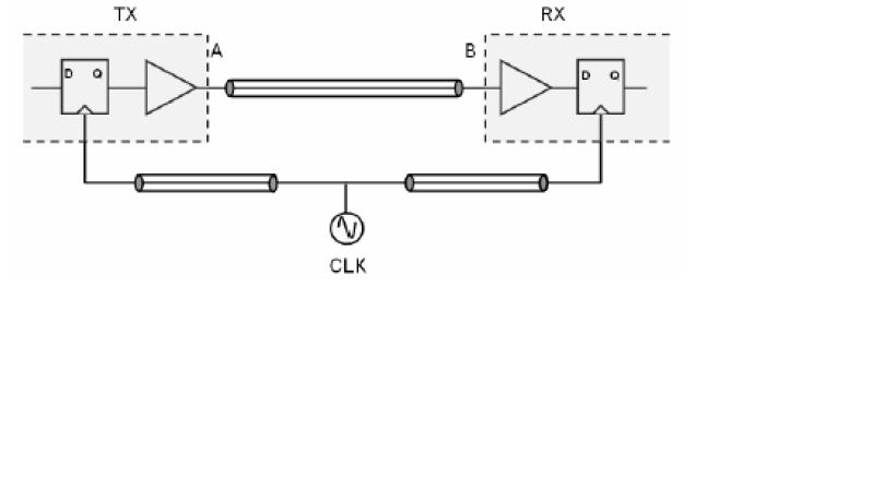 Solved Consider the common clock distribution scheme shown | Chegg.com