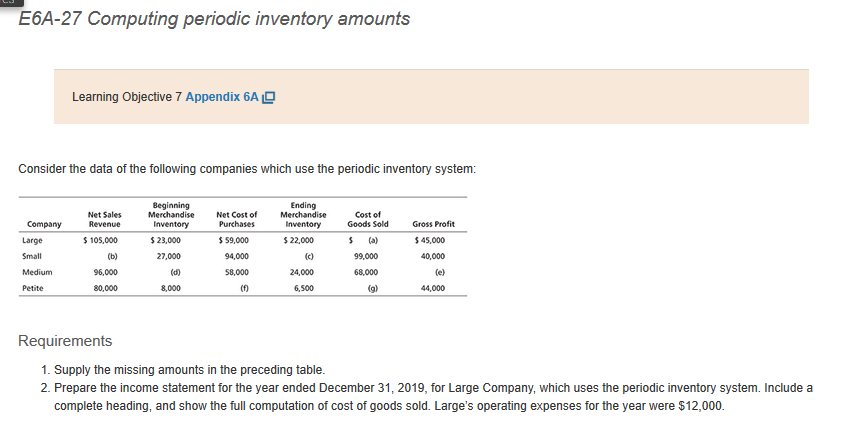 Solved E6A-27 Computing periodic inventory amounts Learning | Chegg.com