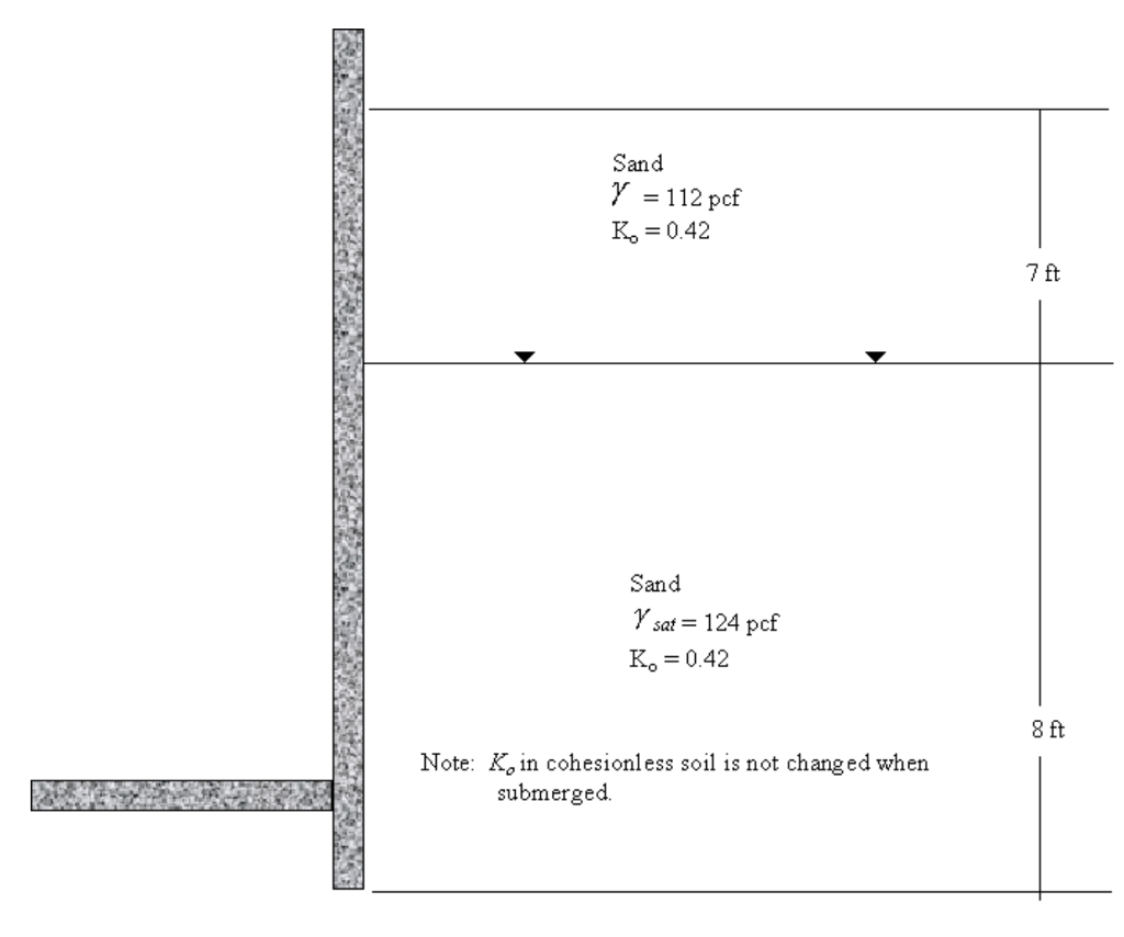 Solved Draw the wall and plot the total vertical stress and | Chegg.com
