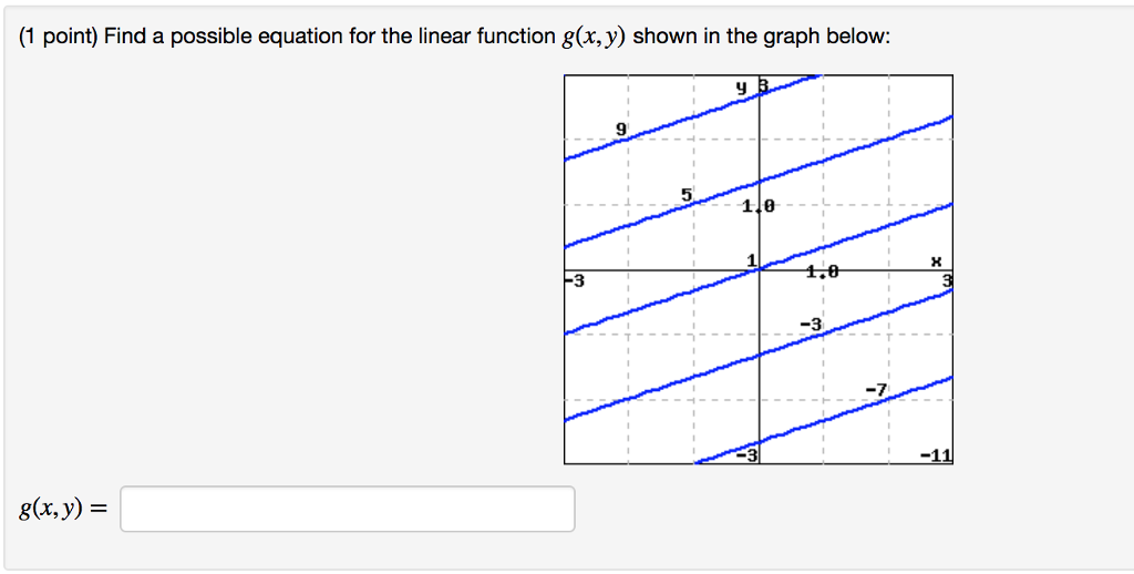 Solved (1 point) Find a possible equation for the linear | Chegg.com