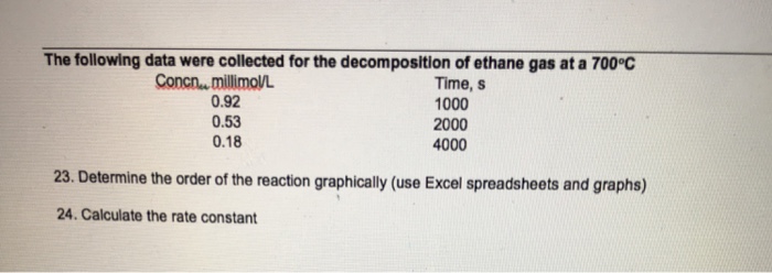 Solved The following data were collected for the | Chegg.com