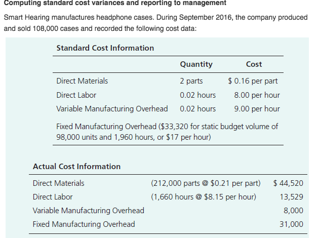 Solved Computing standard cost variances and reporting to | Chegg.com Solved Computing standard cost variances and reporting to | Chegg.com
