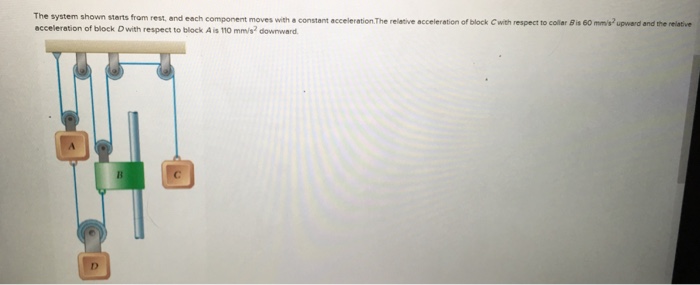 Solved The system shown starts from rest and each component | Chegg.com