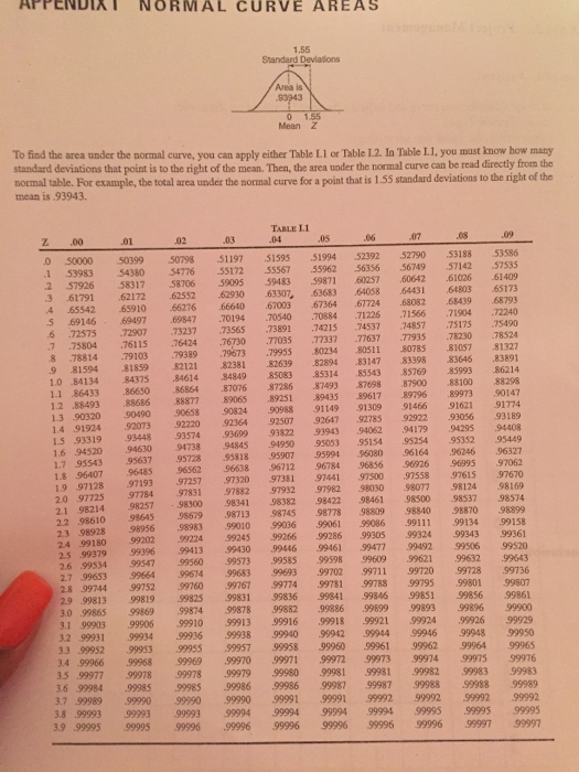 Solved Construct The Network For This Project And Determine 8672