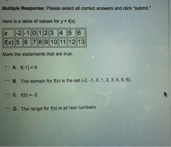 Solved Here is a table of values for y = f(x). Mark the | Chegg.com