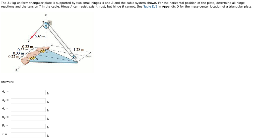 Solved The 31-kg uniform triangular plate is supported by | Chegg.com