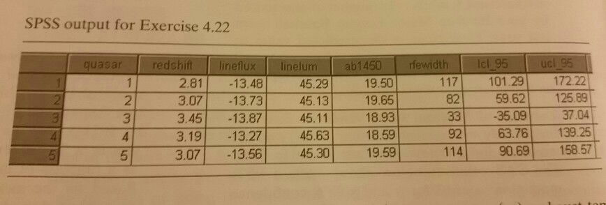 Solved 4.22 Deep space survey of quasars. Refer to the | Chegg.com