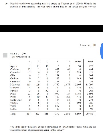 Solved Rand tin: articlo on estimating nodical、rrors by | Chegg.com