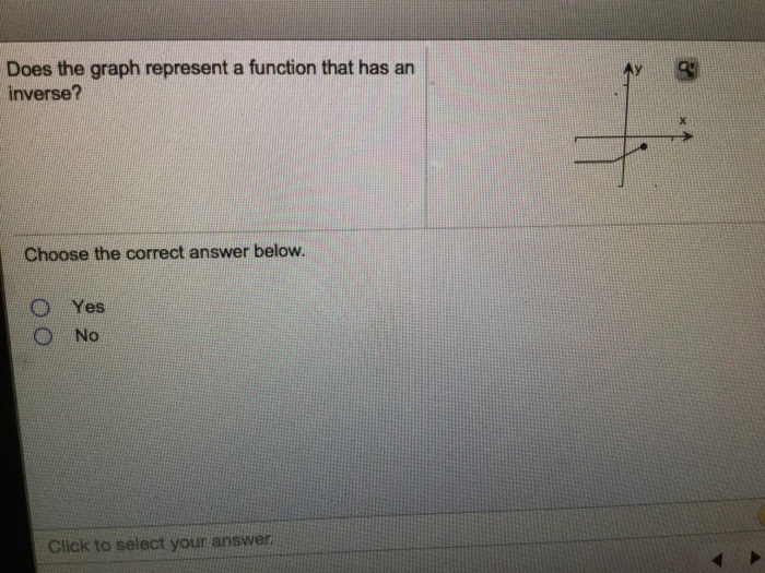 Solved Does the graph represent a function that has an | Chegg.com