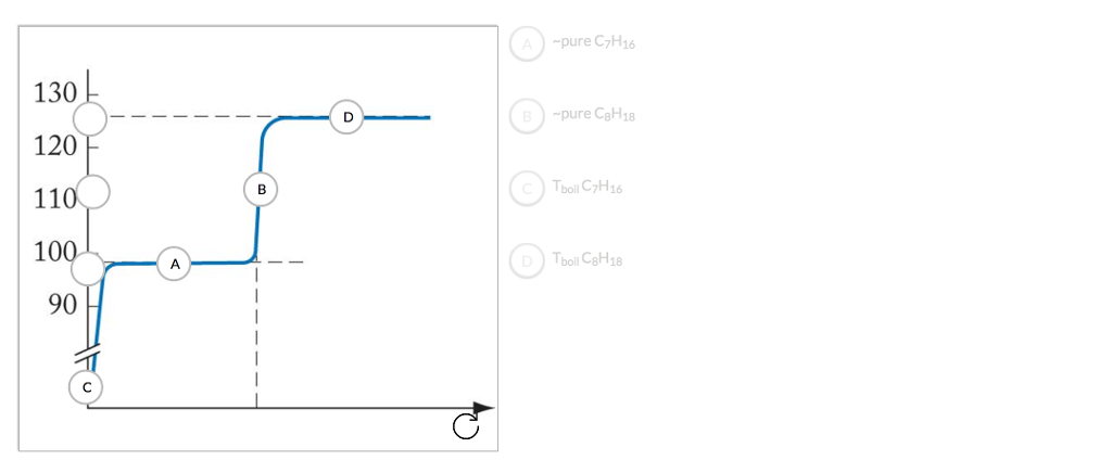 Solved Fractional distillation is used to separate the | Chegg.com