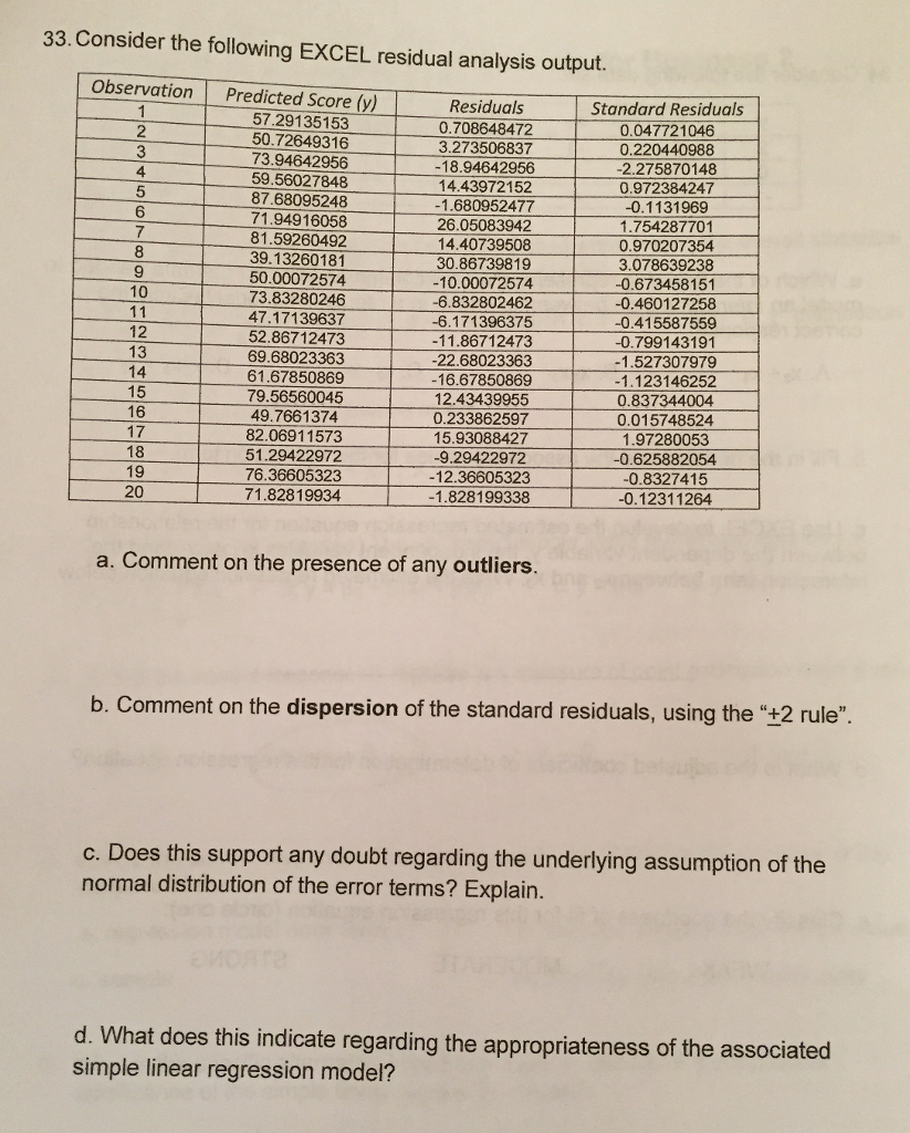 Solved Consider the following EXCEL residual analysis | Chegg.com