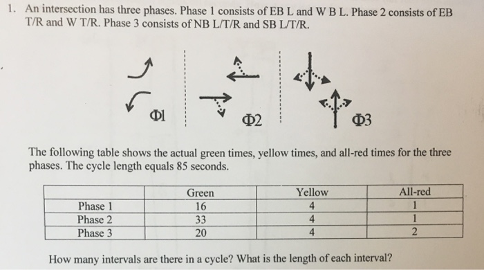An intersection has three phases. Phase 1 consists of | Chegg.com