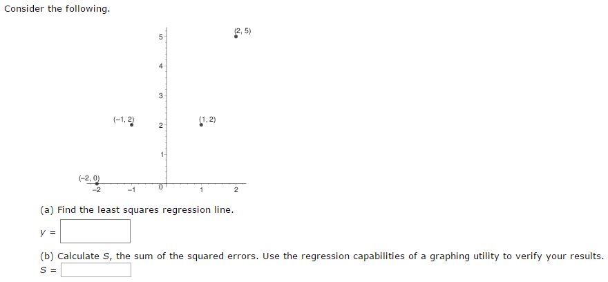 Solved Consider The Following A Find The Least Squares 