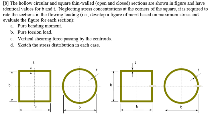 The hollow circular and square thin-walled (open and | Chegg.com