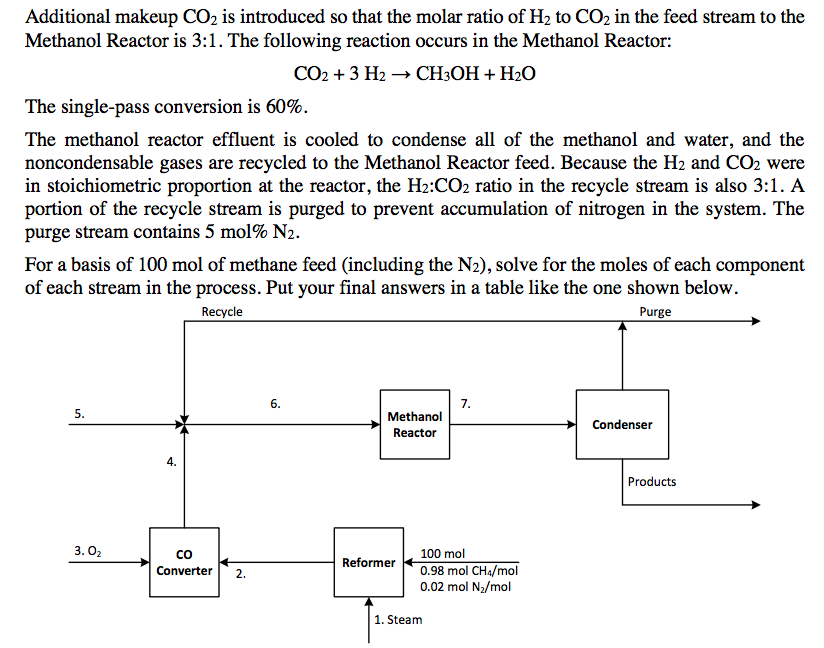 Problem 2 [19 marks] A process for methanol synthesis | Chegg.com
