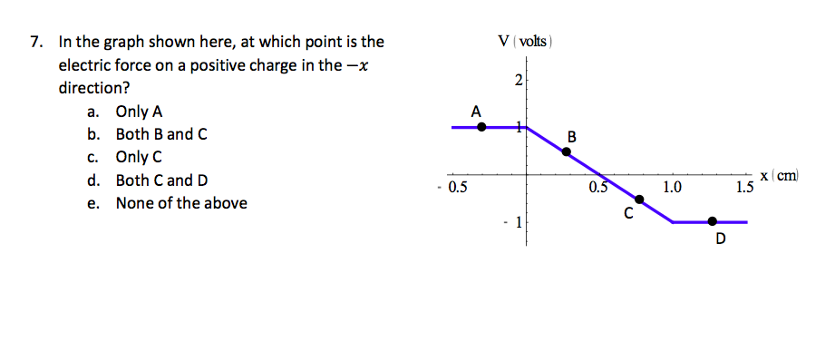 Solved V volts) In the graph shown here, at which point is | Chegg.com
