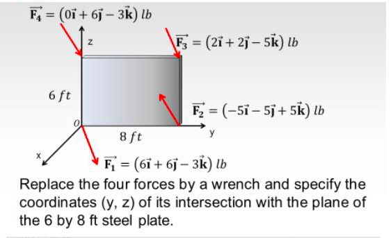 Replace the four forces by a wrench and specify the | Chegg.com