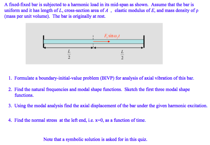 A fixed-fixed bar is subjected to a harmonic load in | Chegg.com