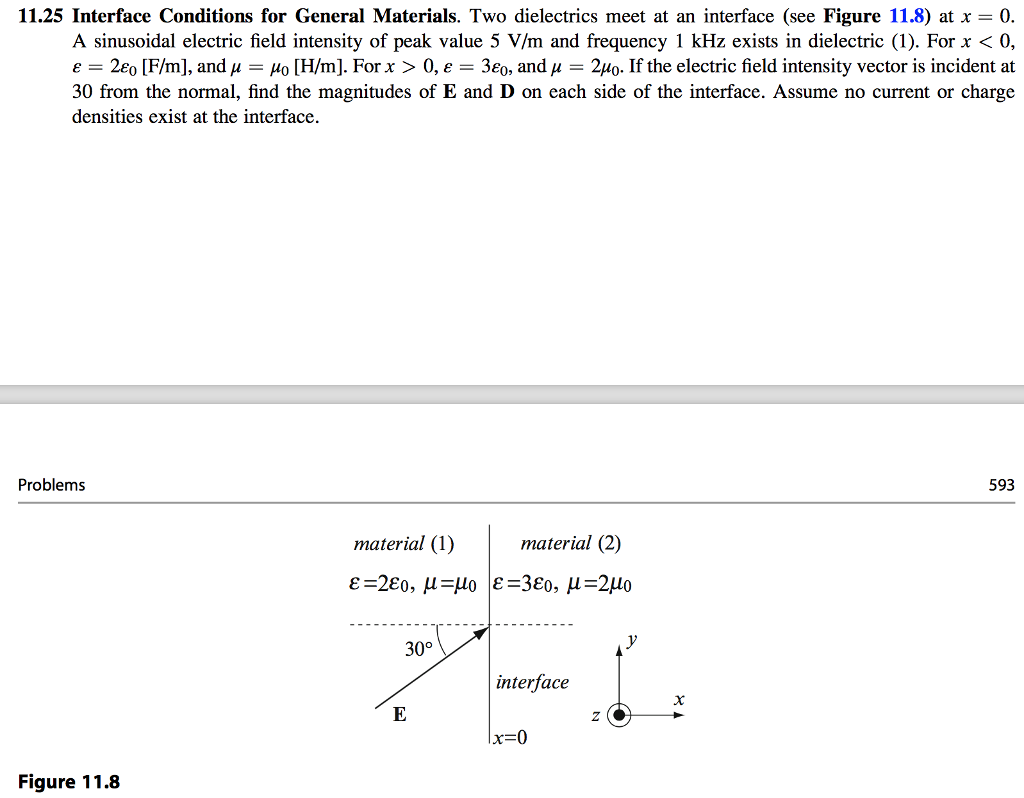 Solved Interface Conditions for General Materials. Two | Chegg.com