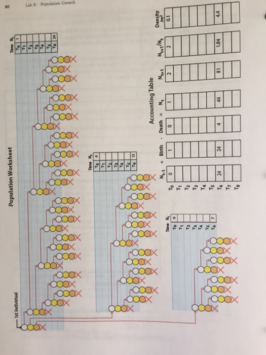 BIs 2B prelab 2016. Thanks | Chegg.com