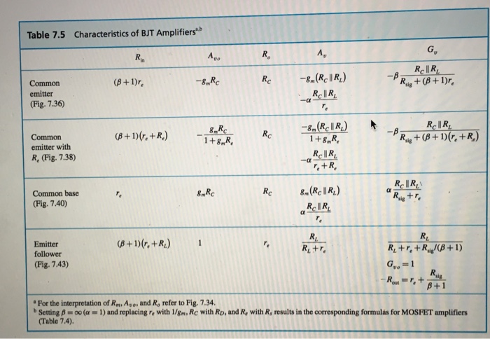Solved Derive the characteristics of the Common Emitter | Chegg.com