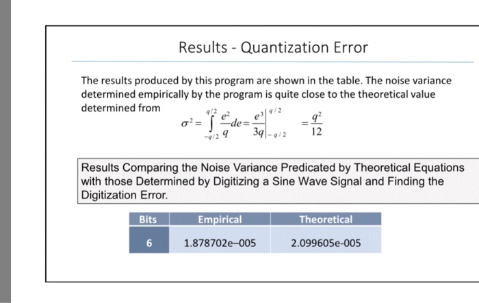 Solved Practice Problem - Quantization Error Write a MATLAB | Chegg.com