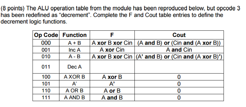 Solved (8 points) sketch a block diagram for a 4-bit ALU | Chegg.com