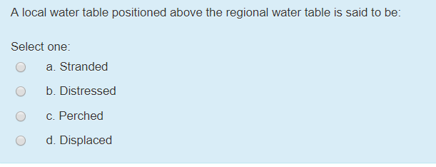 Local Water Table | Decoration Examples