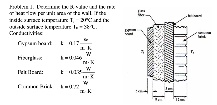 Solved 1. Determine the R-value and the rat of heat flow per | Chegg.com