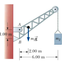 Solved 2. Equilibrium A crane of mass m1 = 3000 kg supports | Chegg.com