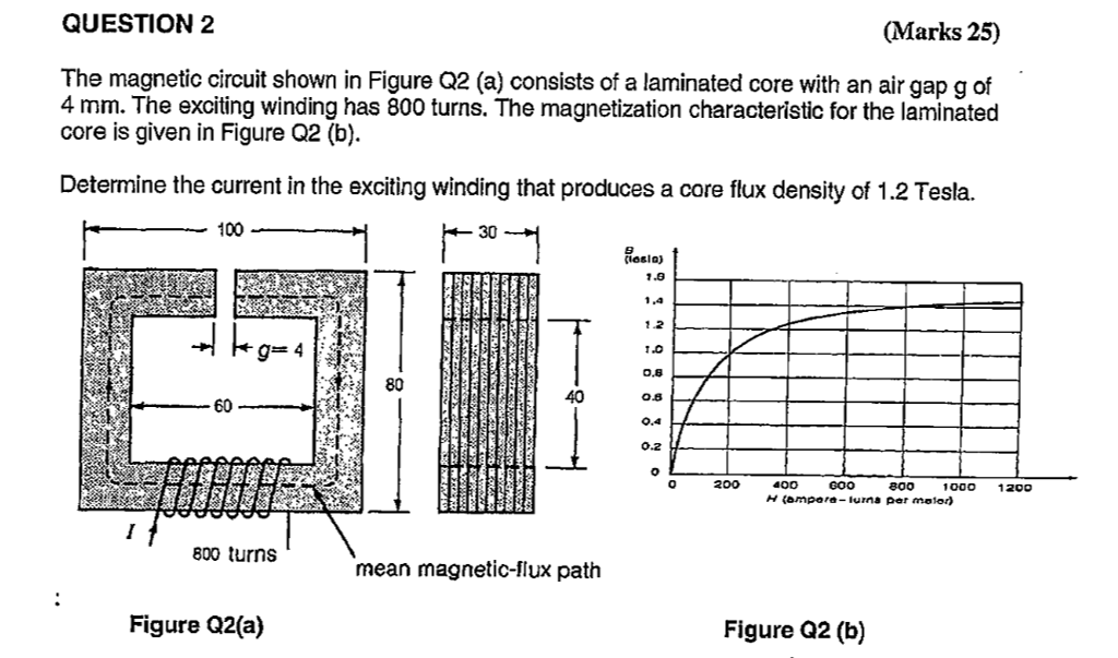 Solved The magnetic circuit shown in Figure Q2 (a) consists | Chegg.com