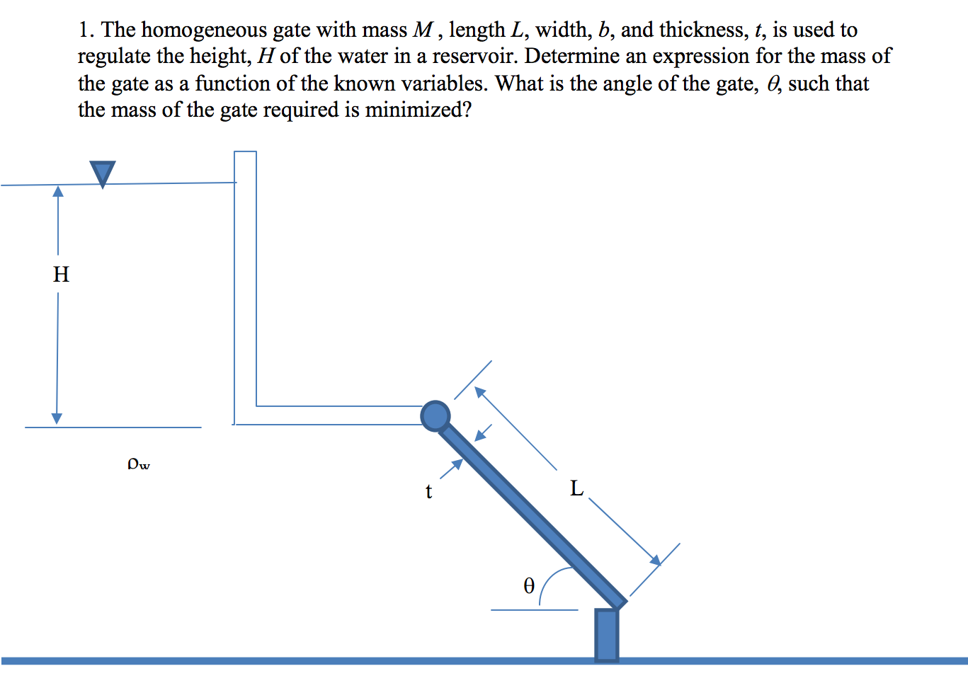 The homogeneous gate with mass M , length L, width, | Chegg.com