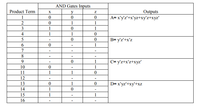 Solved The following is a truth table of a three-input, | Chegg.com