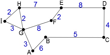 Solved 1.) Use vertex A as the initial vertex and use Prim s | Chegg.com