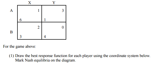Solved For the game above: Draw the best response | Chegg.com