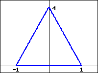 Find the total mass of the triangular region shown | Chegg.com