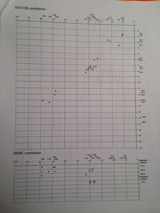 Solved Problem 2 - Predict a reasonable structure from the | Chegg.com
