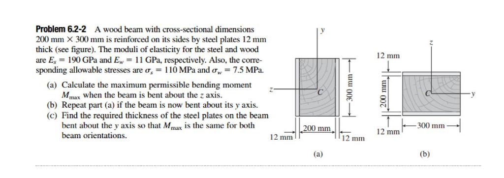 Solved A wood beam with cross-sectional dimensions 200 mm | Chegg.com