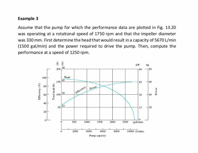 Solved Example3 Assume that the pump for which the | Chegg.com