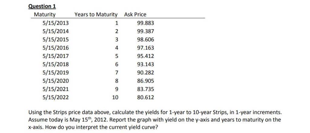 Solved uestion 1 Maturity Years to Maturity Ask Price | Chegg.com