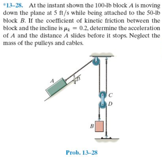 Solved At the instant shown the 100 lb block A is moving | Chegg.com