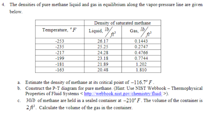 The densities of pure methane liquid and gas in | Chegg.com