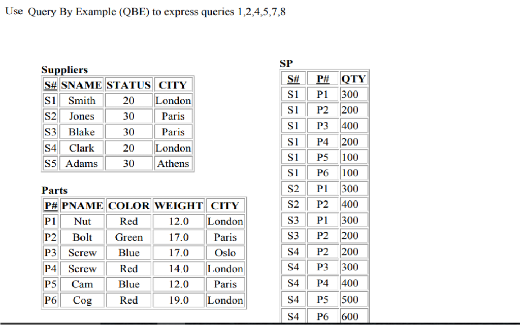 Solved Use Query By Example (QBE) to express queries | Chegg.com
