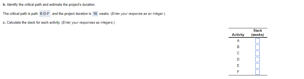 Solved Choose the correct network diagram for this project 6 | Chegg.com