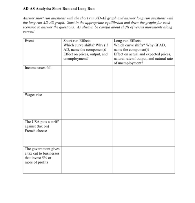 Solved AD-AS Analysis: Short Run and Long Run Answer short | Chegg.com