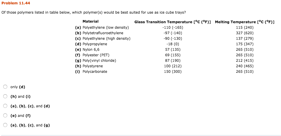Solved Problem 11.44 Of those polymers listed in table | Chegg.com