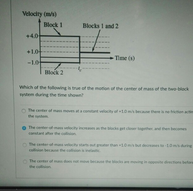 Solved Velocity (m/s) Block 1 Blocks 1 and 2 +4.0 Time (s) | Chegg.com