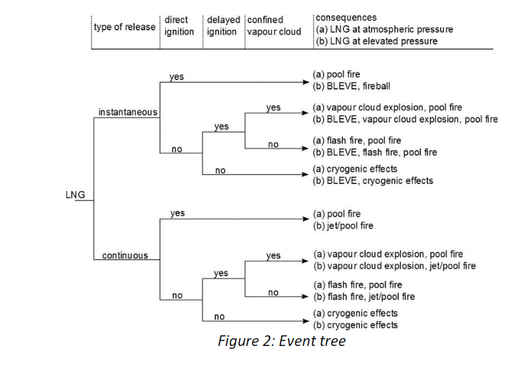Solved Question 3 In the field of safety possible scenarios | Chegg.com